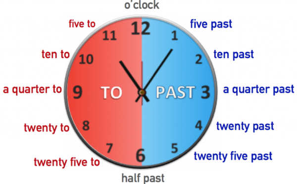 Las horas en inglés. The time in English. Aprende inglés Juanra